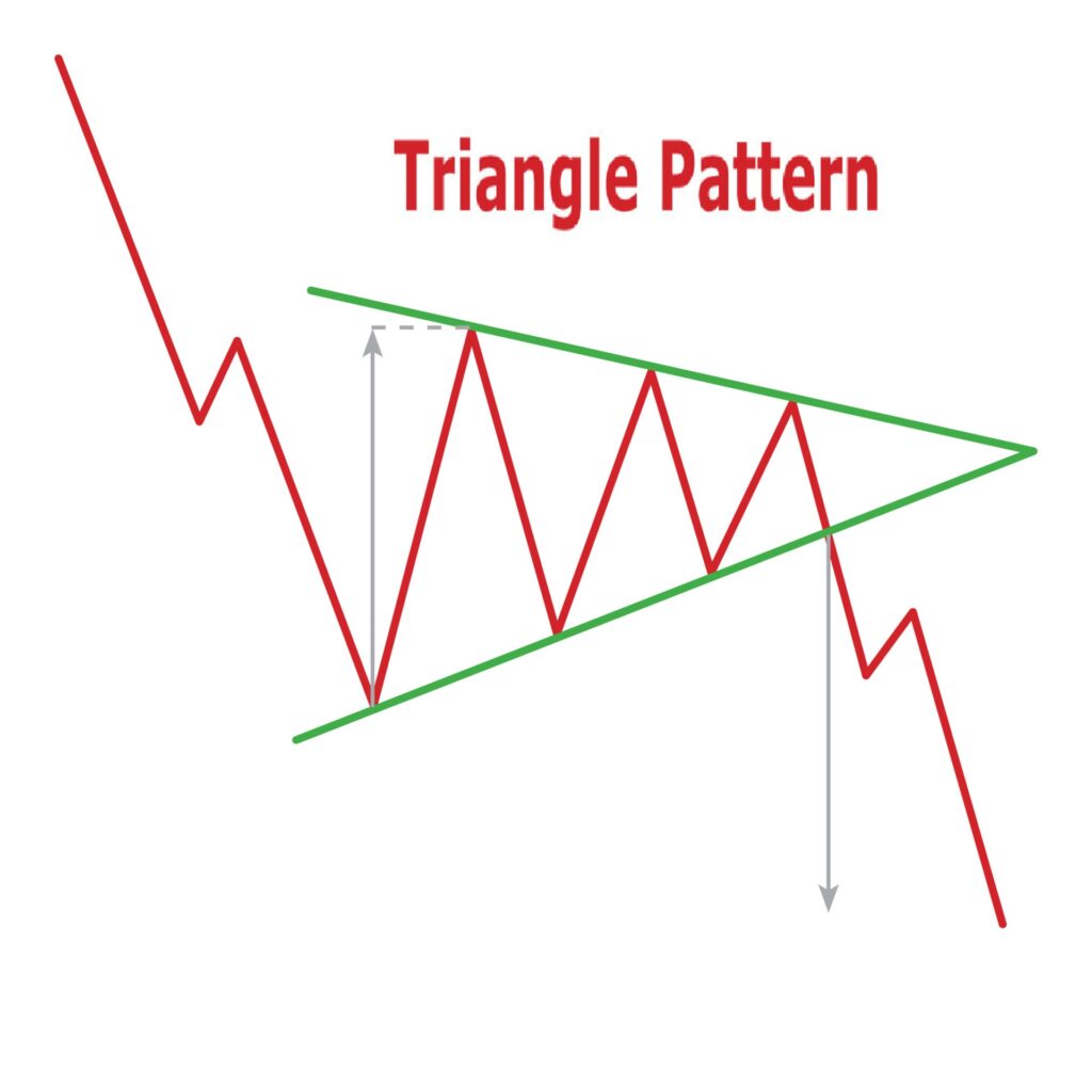 Bitcoin (BTC) Price Prediction For 2023,2024,2025